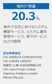 CACグループ 早わかり| 株式会社CAC Holdings